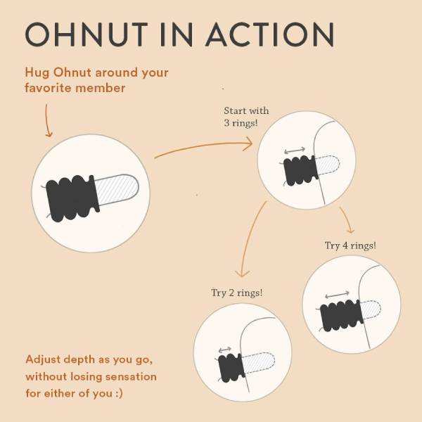 OhNut Soft Rings | Pelvic Health Support