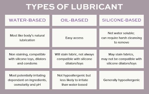 What You Need to Know About Lubricants